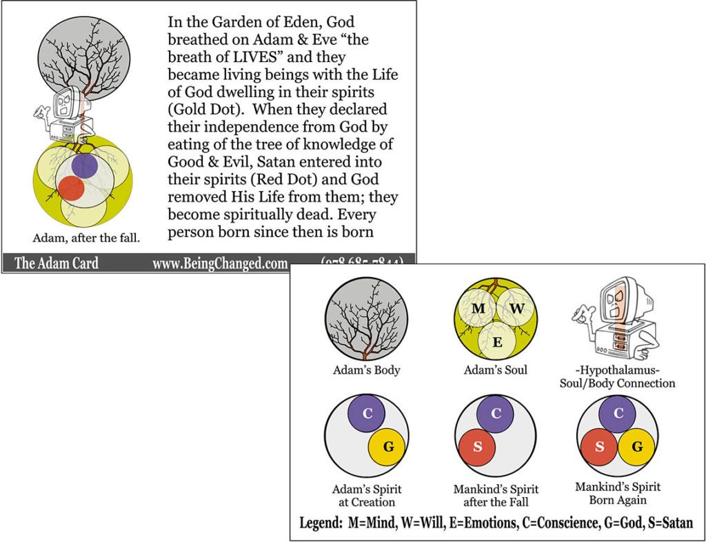 Ministry Cards – Being Changed Ministries